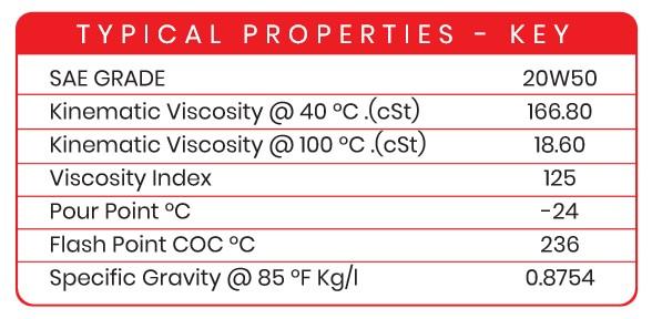 Petrol-Gasoline Engine Oil - Petropec