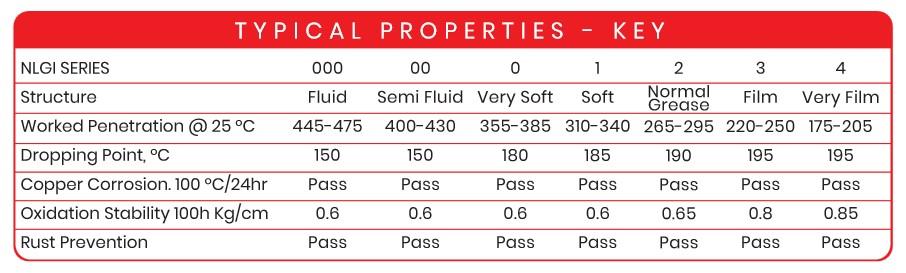 Industrial Oil And Grease - Petropec
